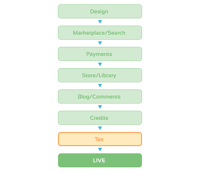 Beta Update 2 - Cubebrush